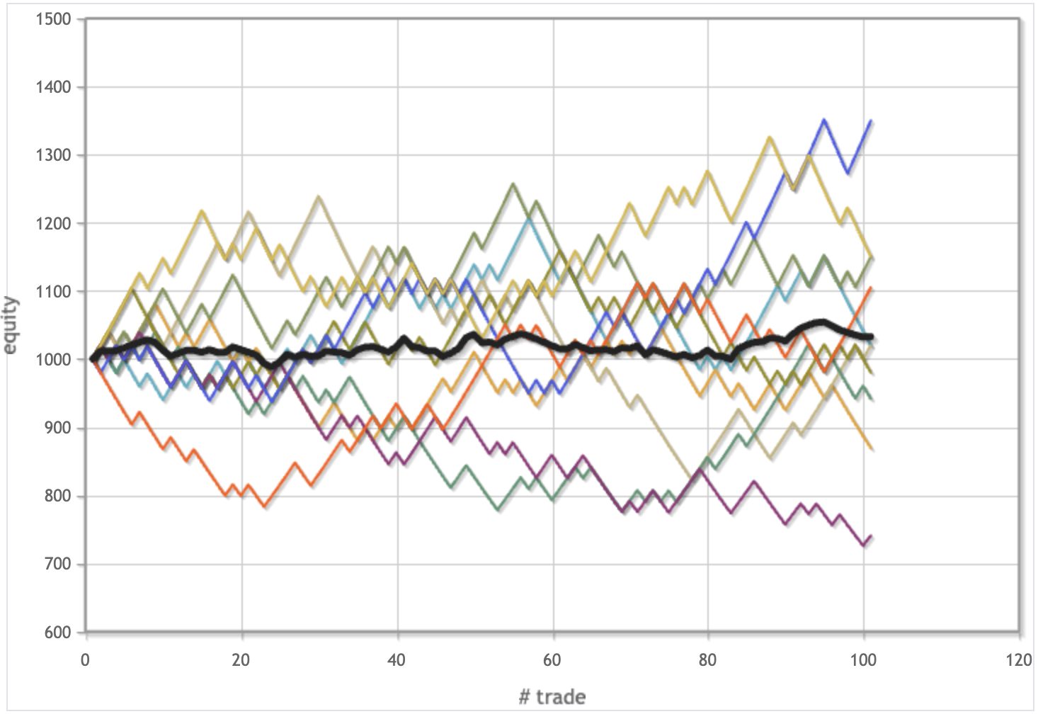 Equity Curve Simulations