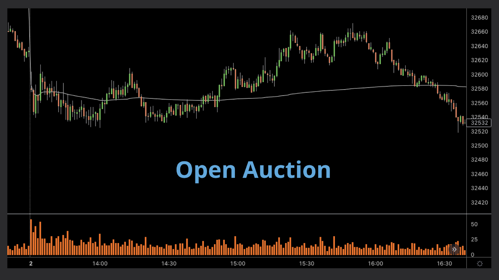 Types of Market Open