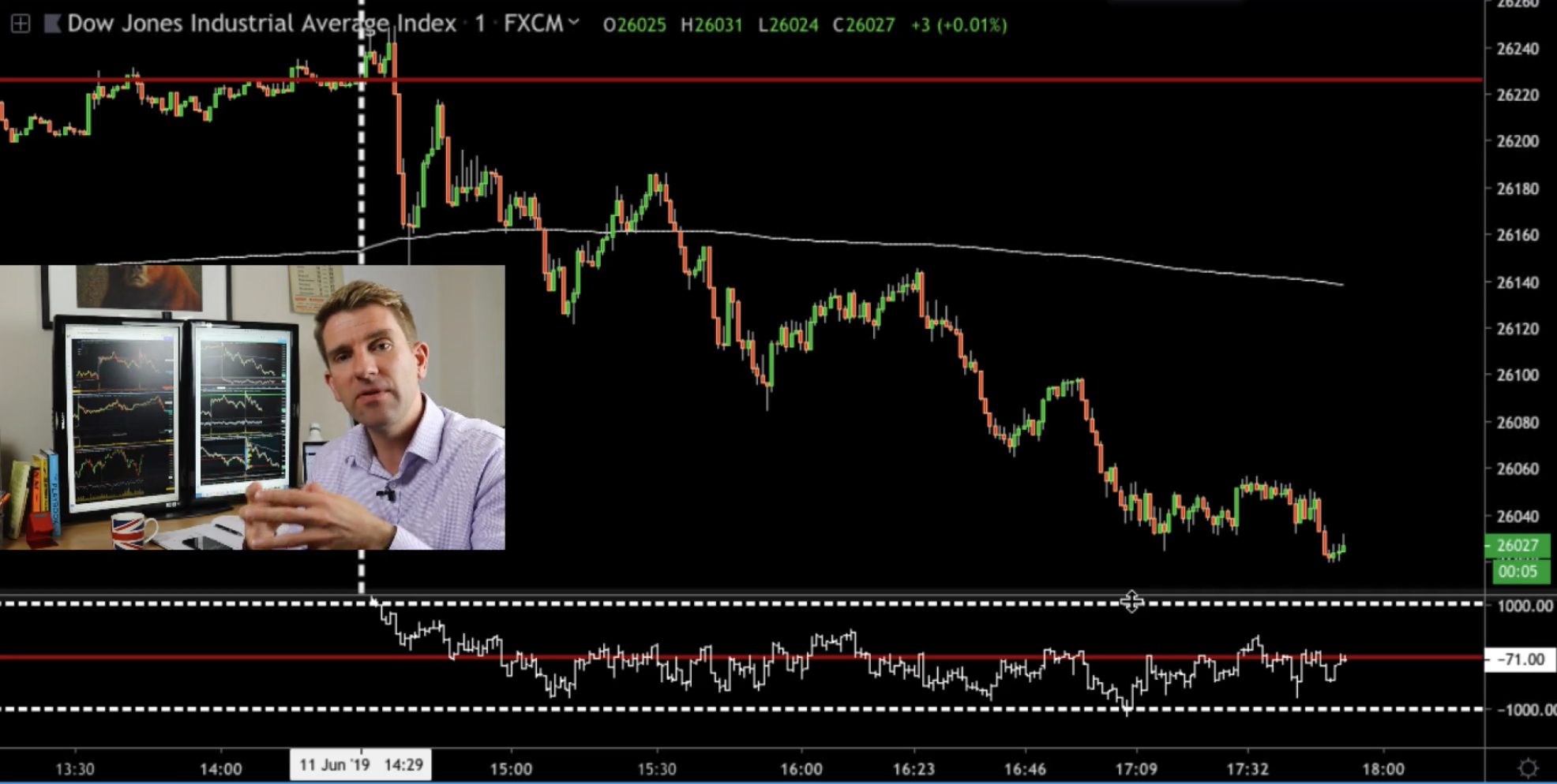 Price Action Trading Course - Traders Mastermind