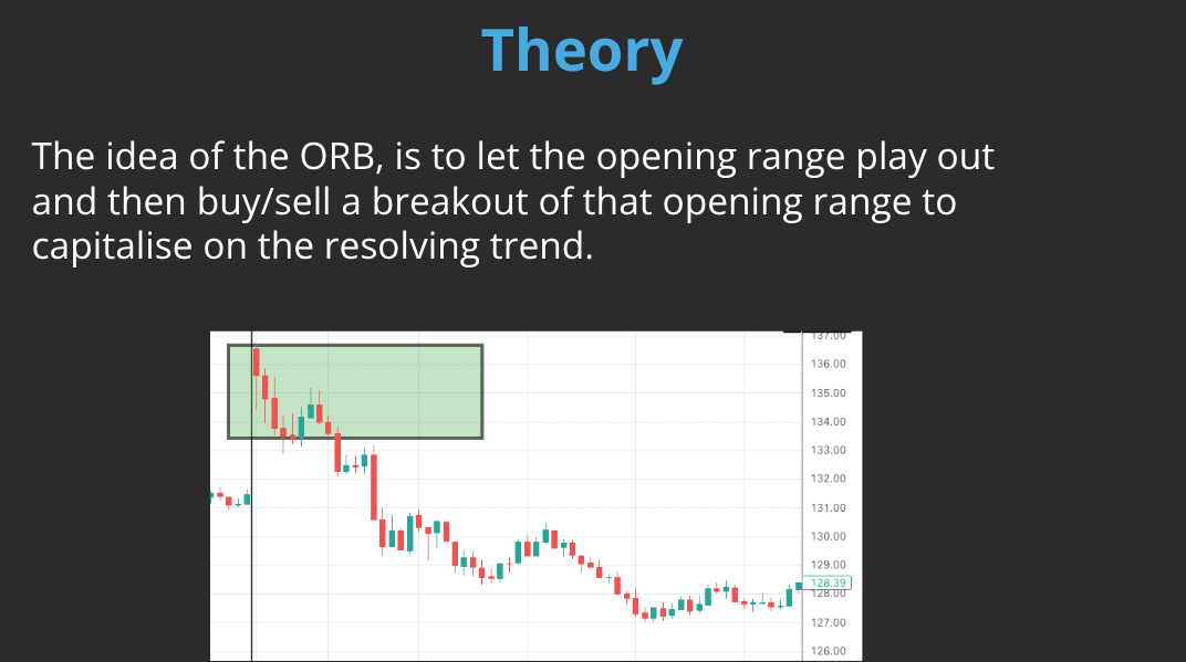 Opening Range Breakout Trading Strategy