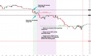 Opening Range Breakout Trading Strategy