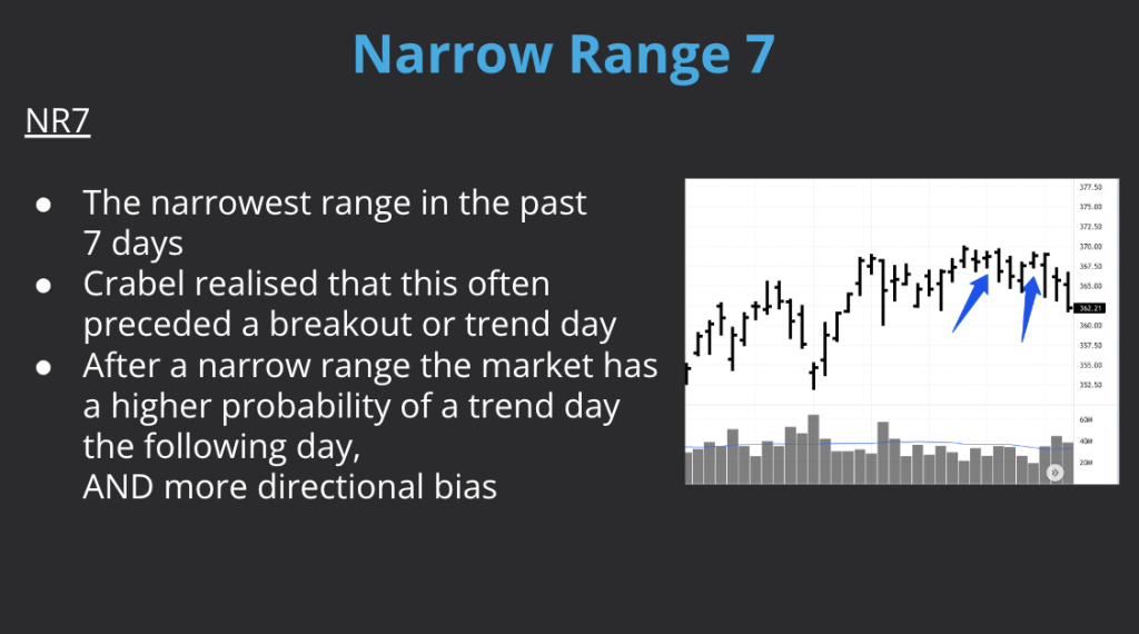 Opening Range Breakout Trading Strategy