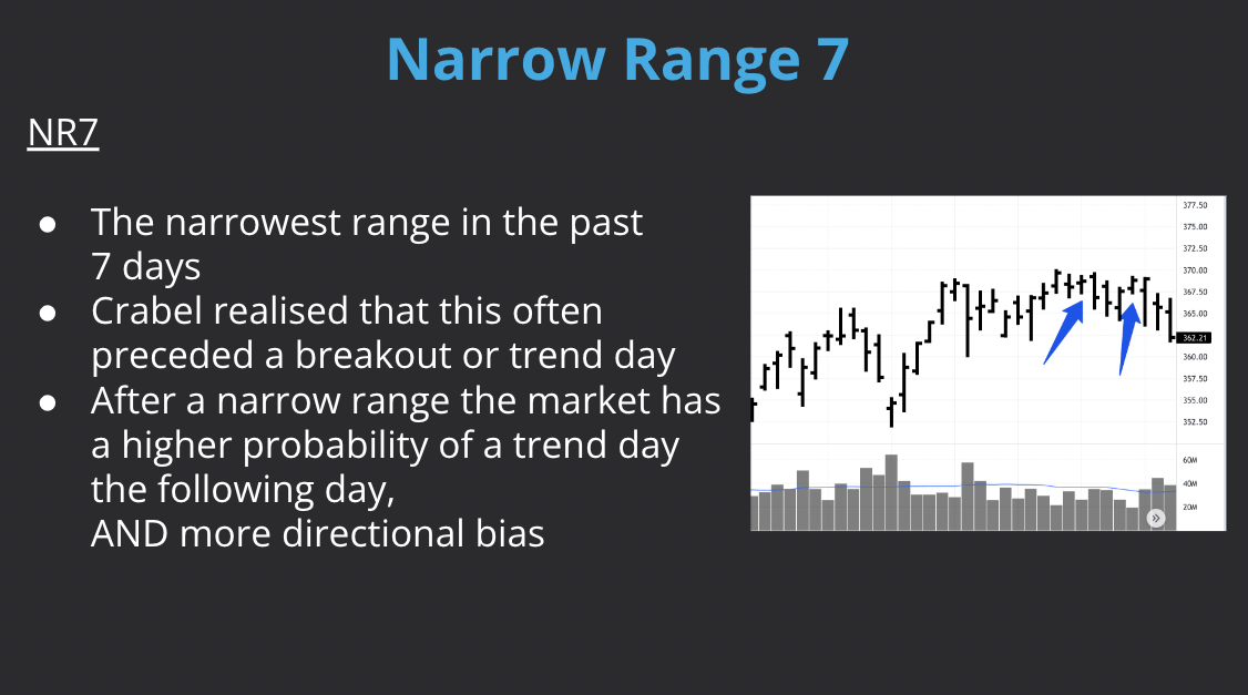 Opening Range Breakout Trading Strategy