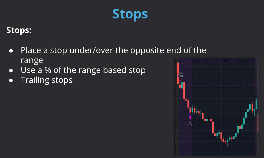 Opening Range Breakout Trading Strategy