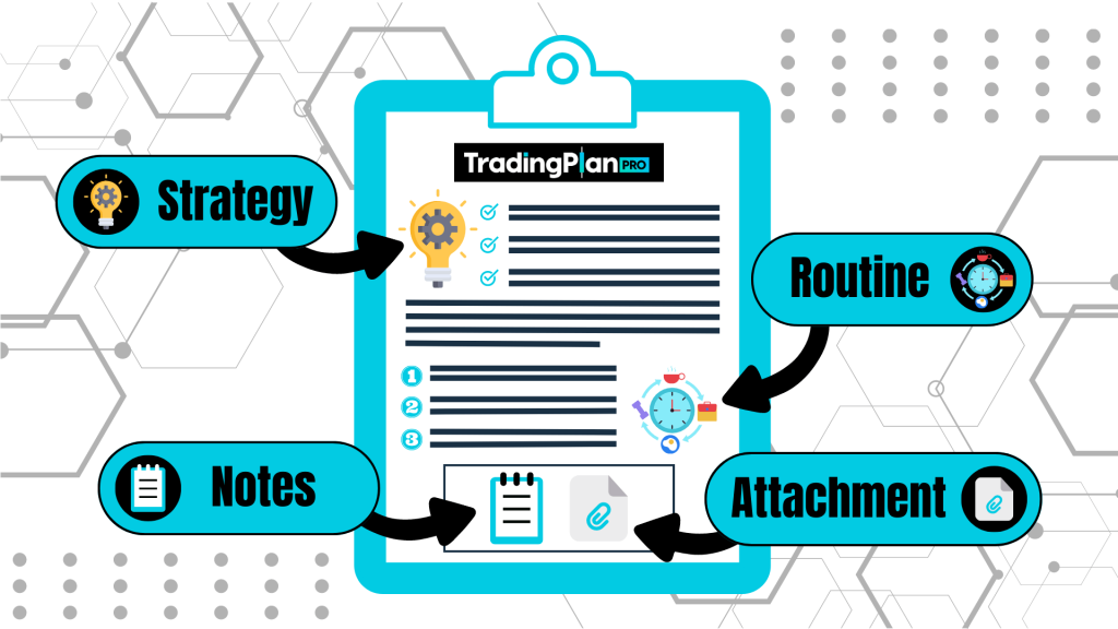 How To Create A Trading Plan - Traders Mastermind