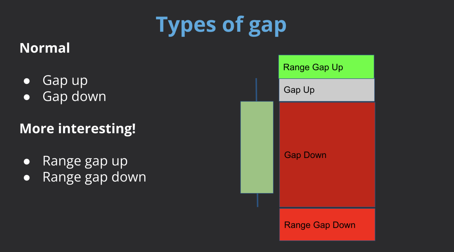 Trading Strategies - Traders Mastermind