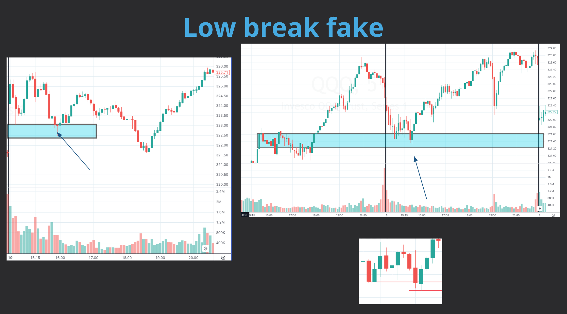 Trading Strategies - Traders Mastermind