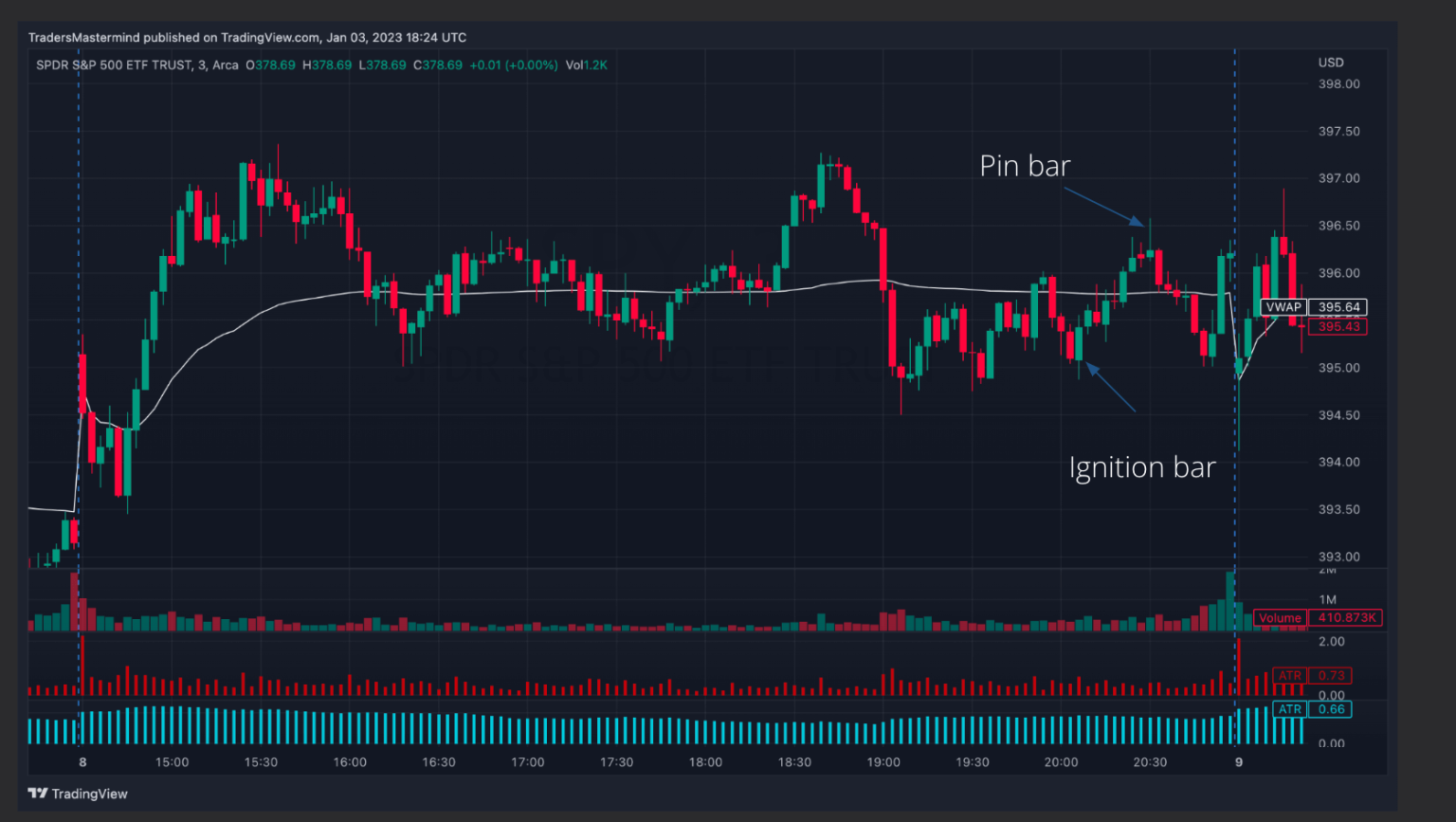 How To Create A Trading Plan - Traders Mastermind
