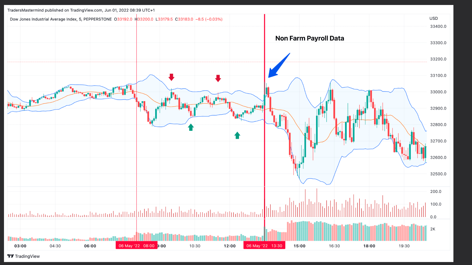 Trading Strategies - Traders Mastermind