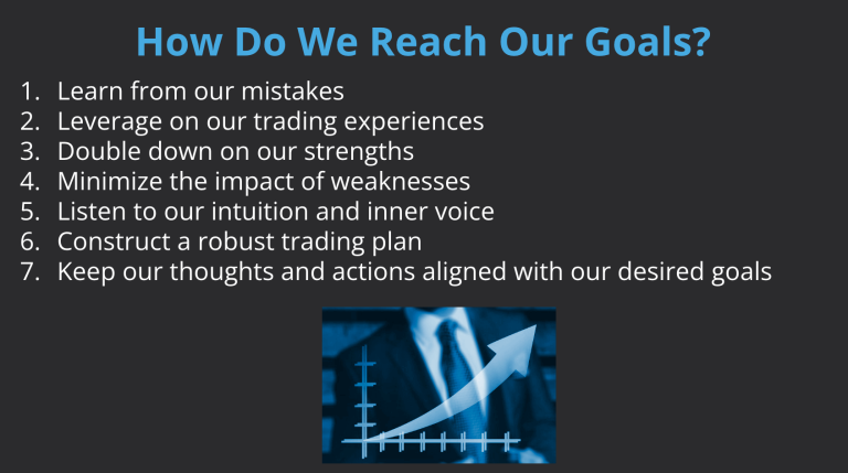 Trading Psychology - Traders Mastermind