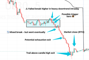 The Wyckoff Pattern Springs Setup Trading Strategy That Works