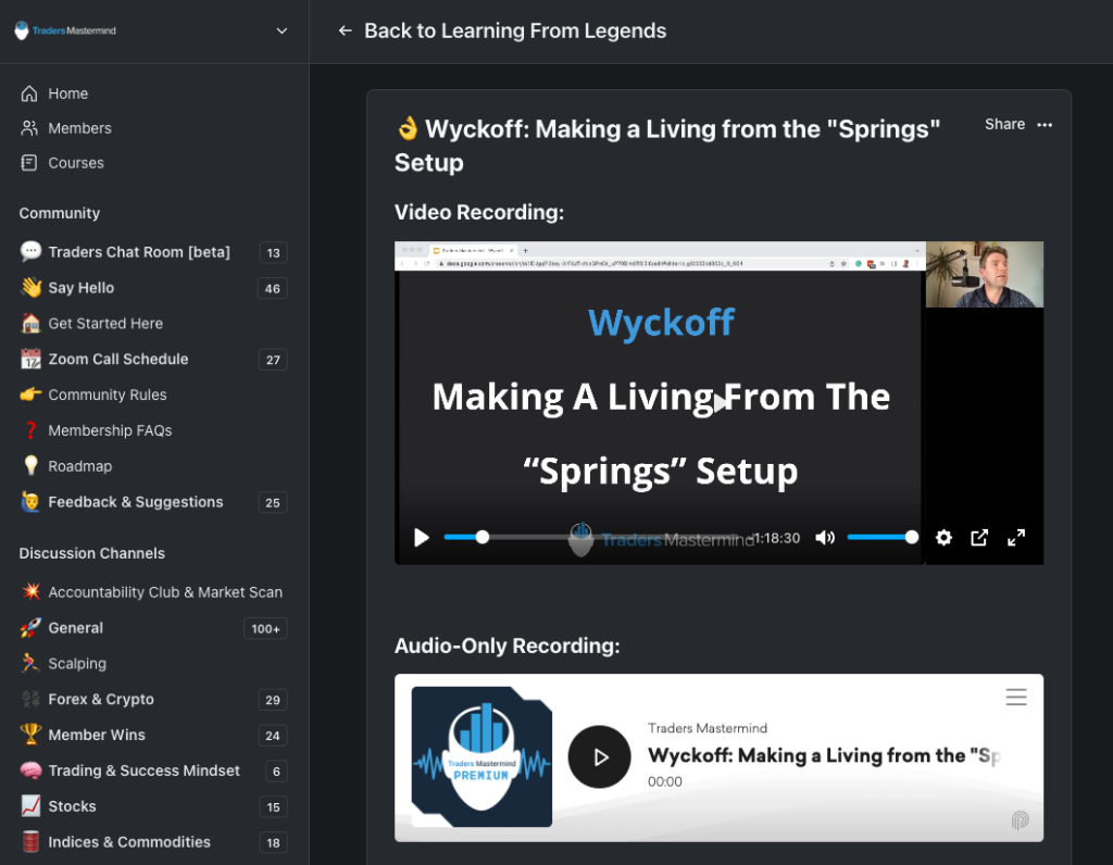 The Wyckoff Pattern Springs Setup Trading Strategy That Works