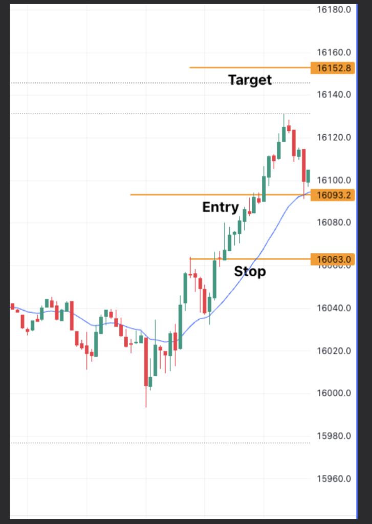 10 Trend Trading Strategies