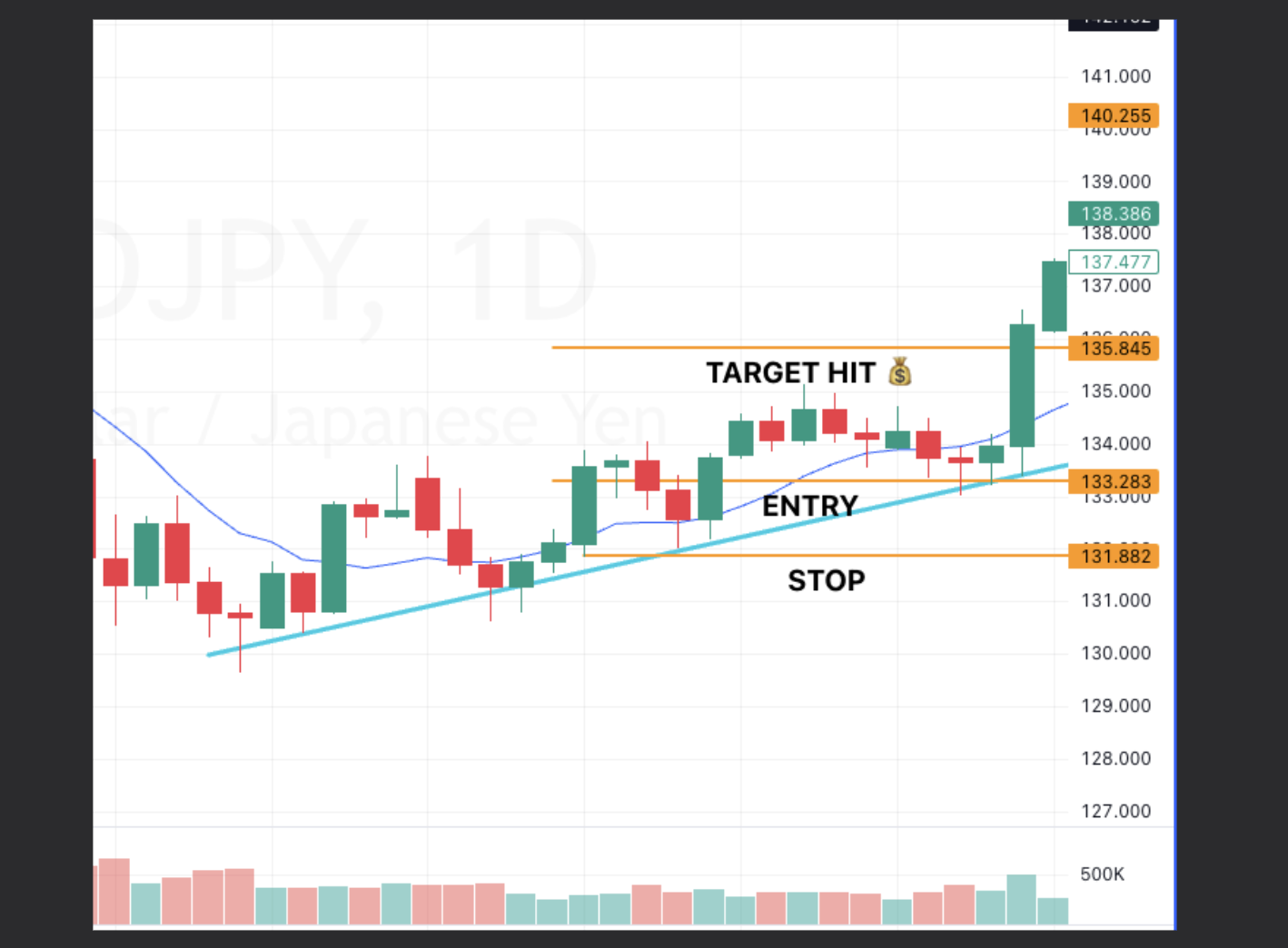 10 Trend Trading Strategies