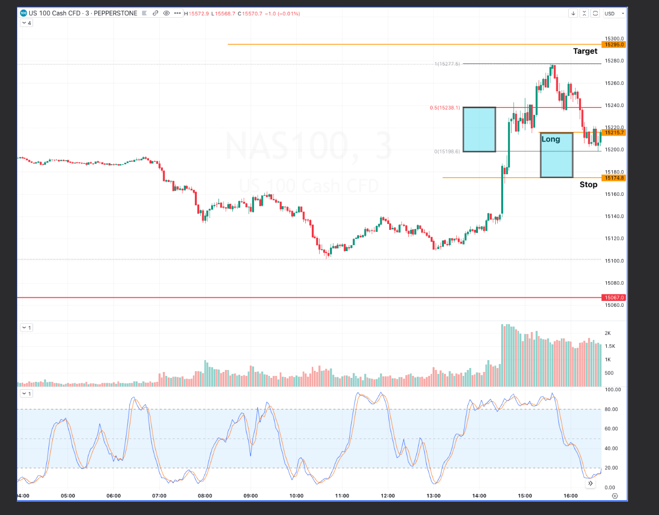 10 Trend Trading Strategies