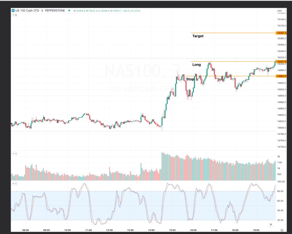 10 Trend Trading Strategies