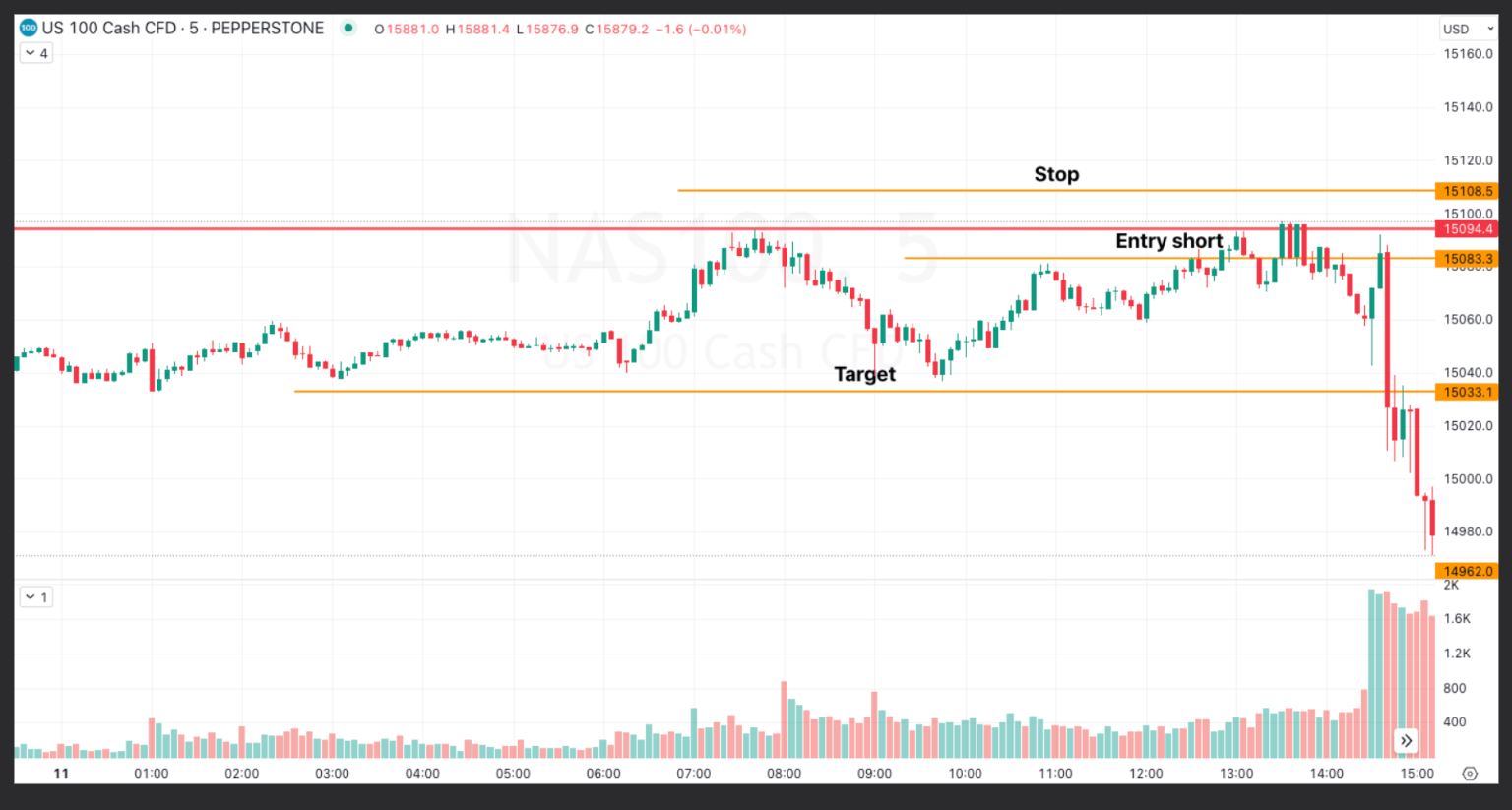 10 Mean Reversion Trading Strategies