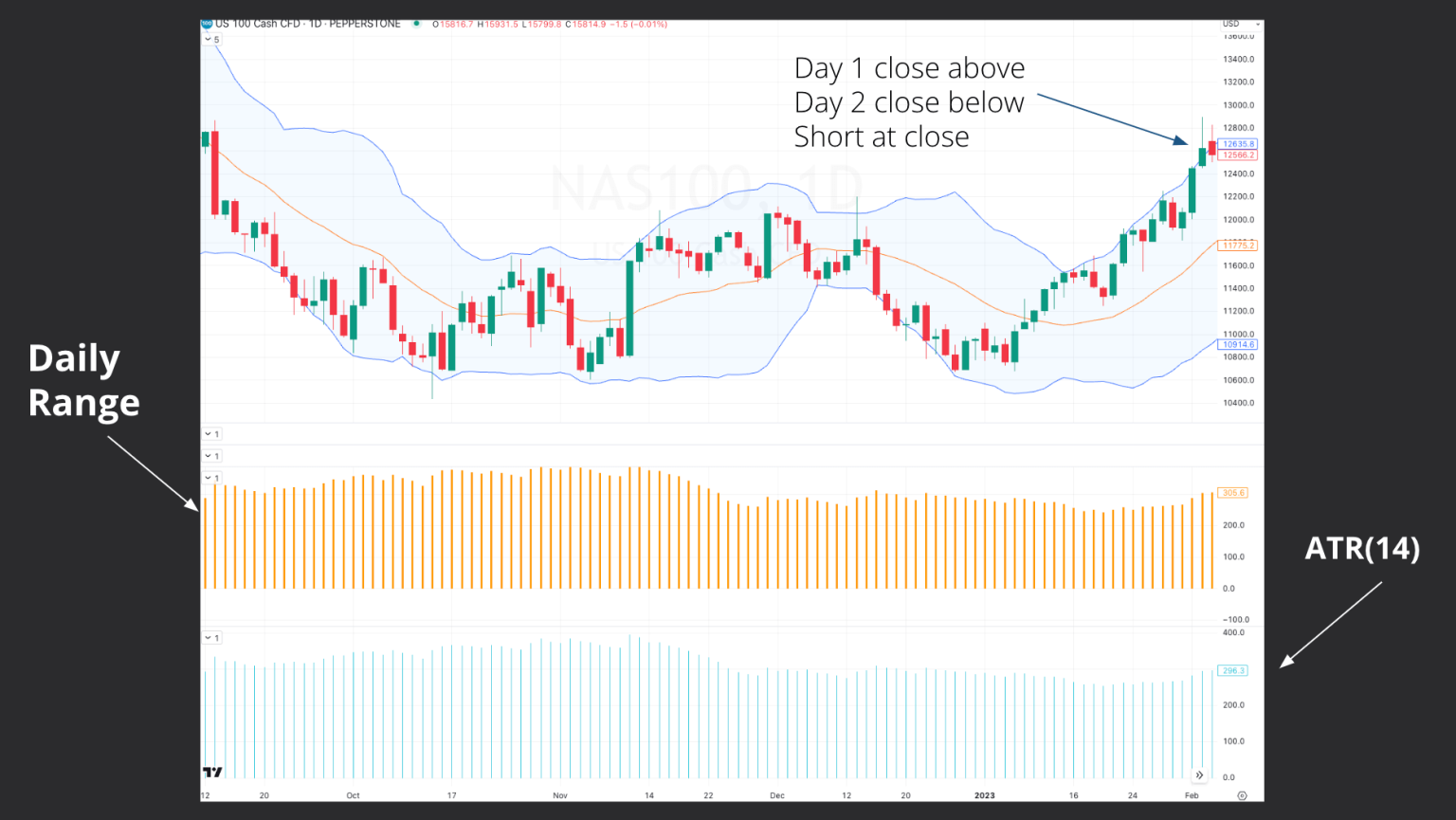 10 Mean Reversion Trading Strategies
