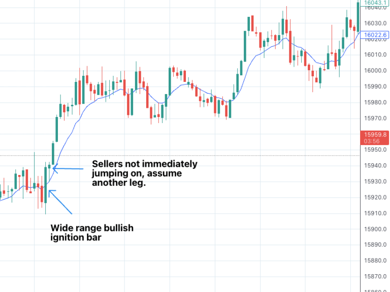 What is an ignition bar and why does it matter?