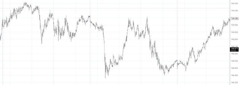 How to properly analyse a chart