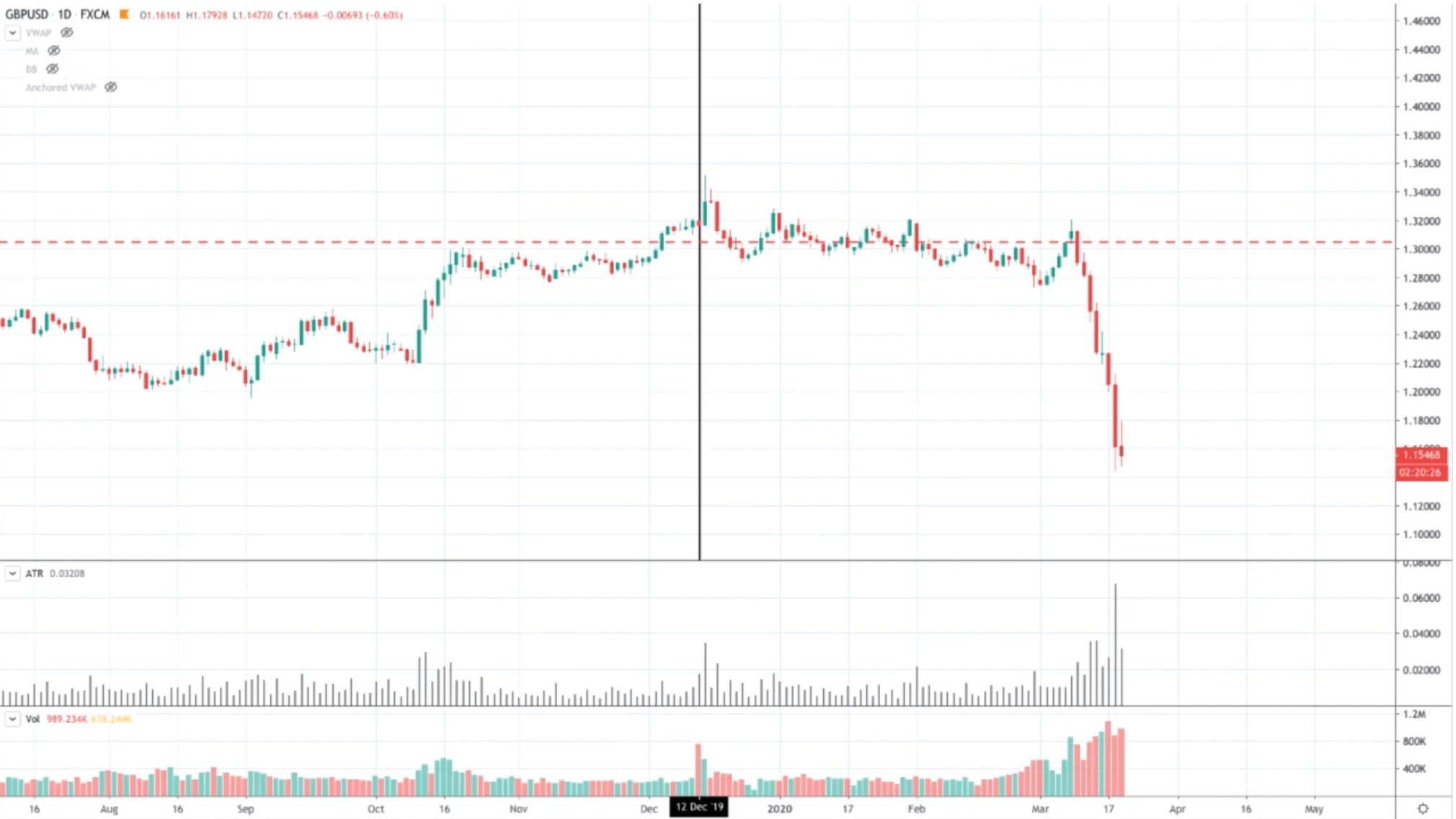 Price Action Trading Course - Traders Mastermind