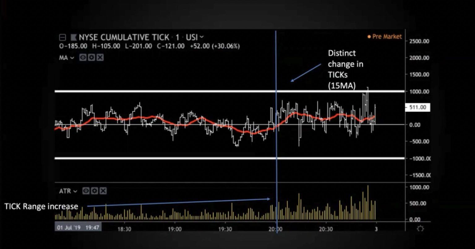 Price Action Trading Course - Traders Mastermind