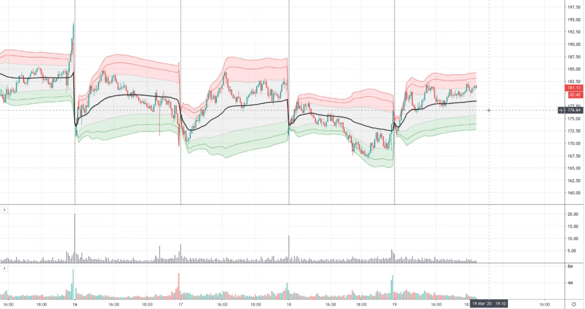 Price Action Trading Course - Traders Mastermind