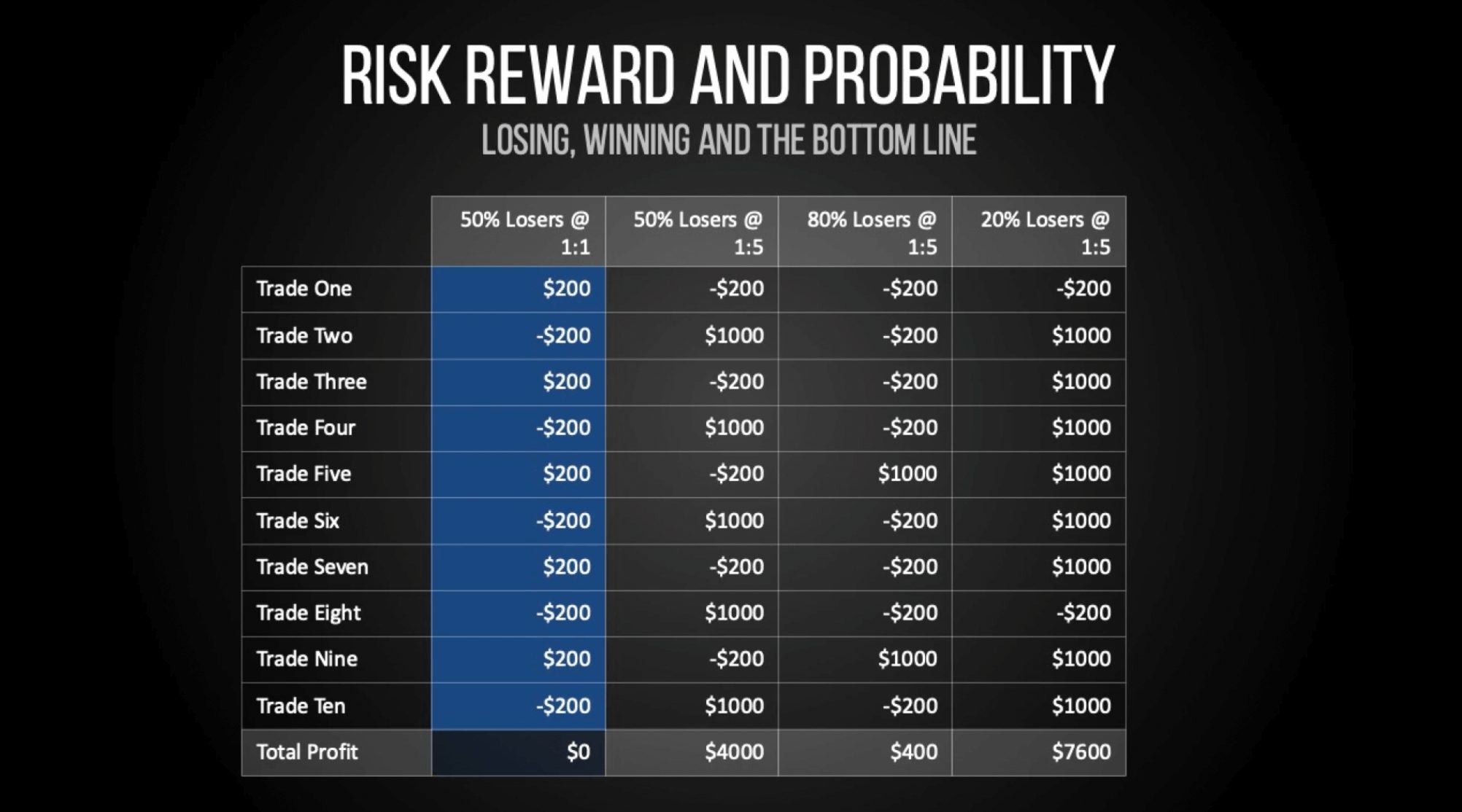 Price Action Trading Course - Traders Mastermind