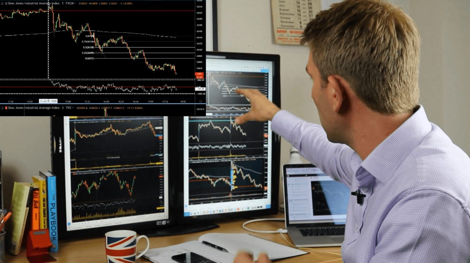 Price Action Trading Course - Traders Mastermind