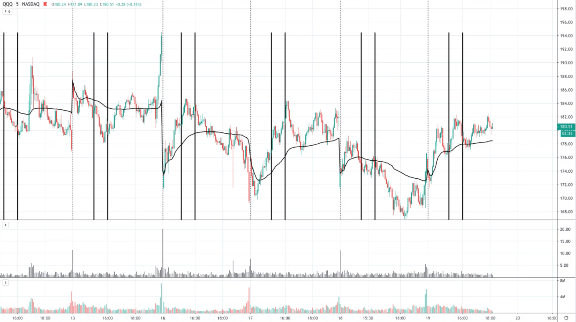 Price Action Trading Course - Traders Mastermind