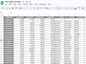 How to extract data from Trading View into Google Sheets