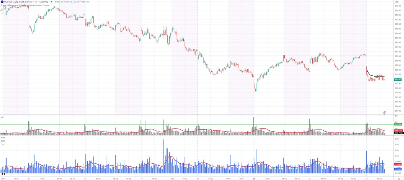 Here’s how Chat GPT can analyse a chart