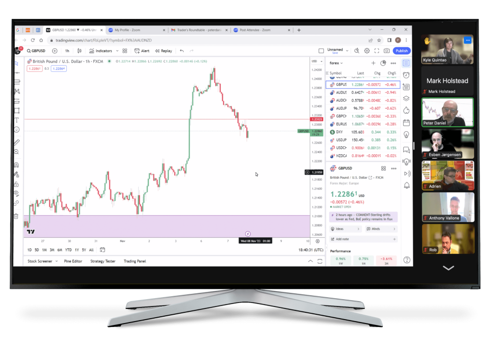Group Trader Calls - Traders Mastermind