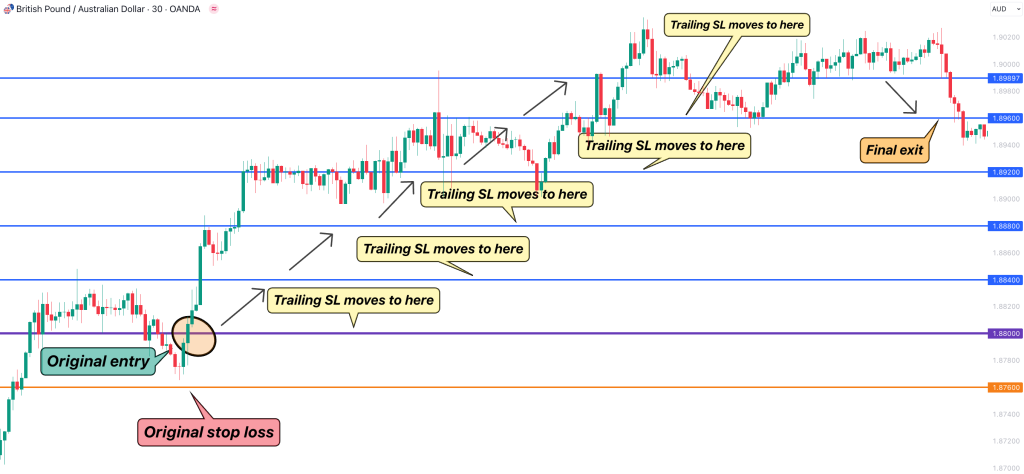 Setting Stop Loss Levels in Day Trading - Traders Mastermind