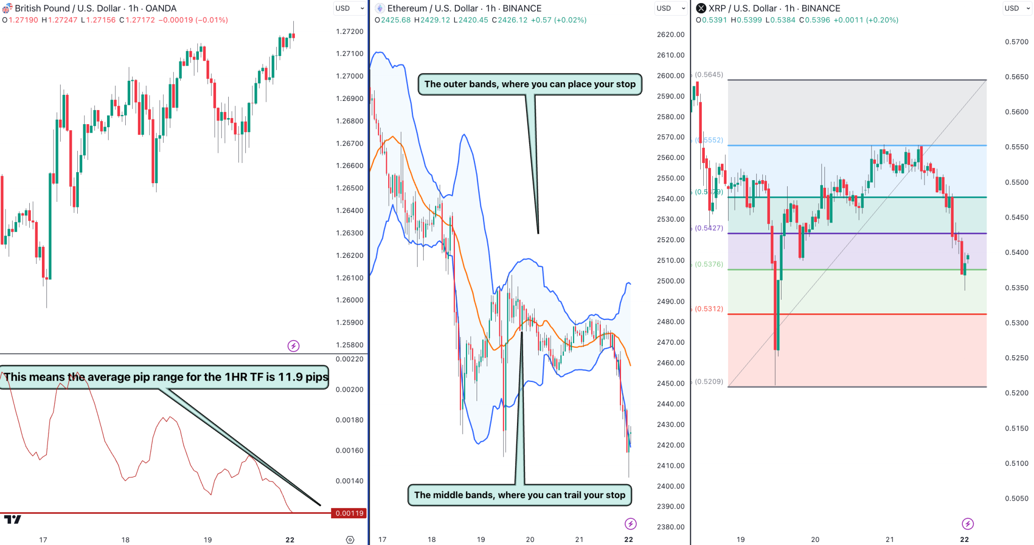 Setting Stop Loss Levels in Day Trading - Traders Mastermind