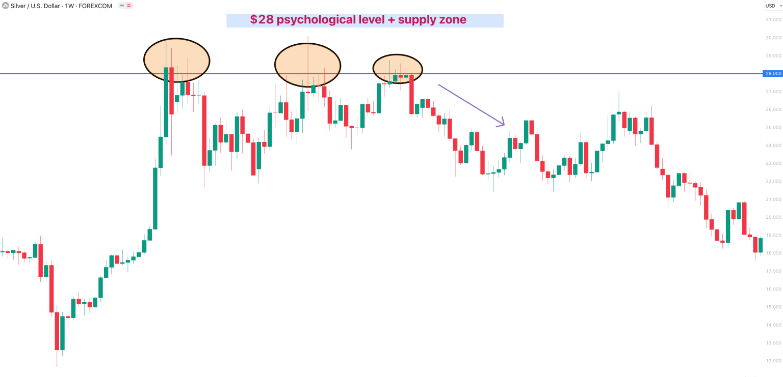 Simple Guide to Spotting And Trading Liquidity Grabs - Traders Mastermind