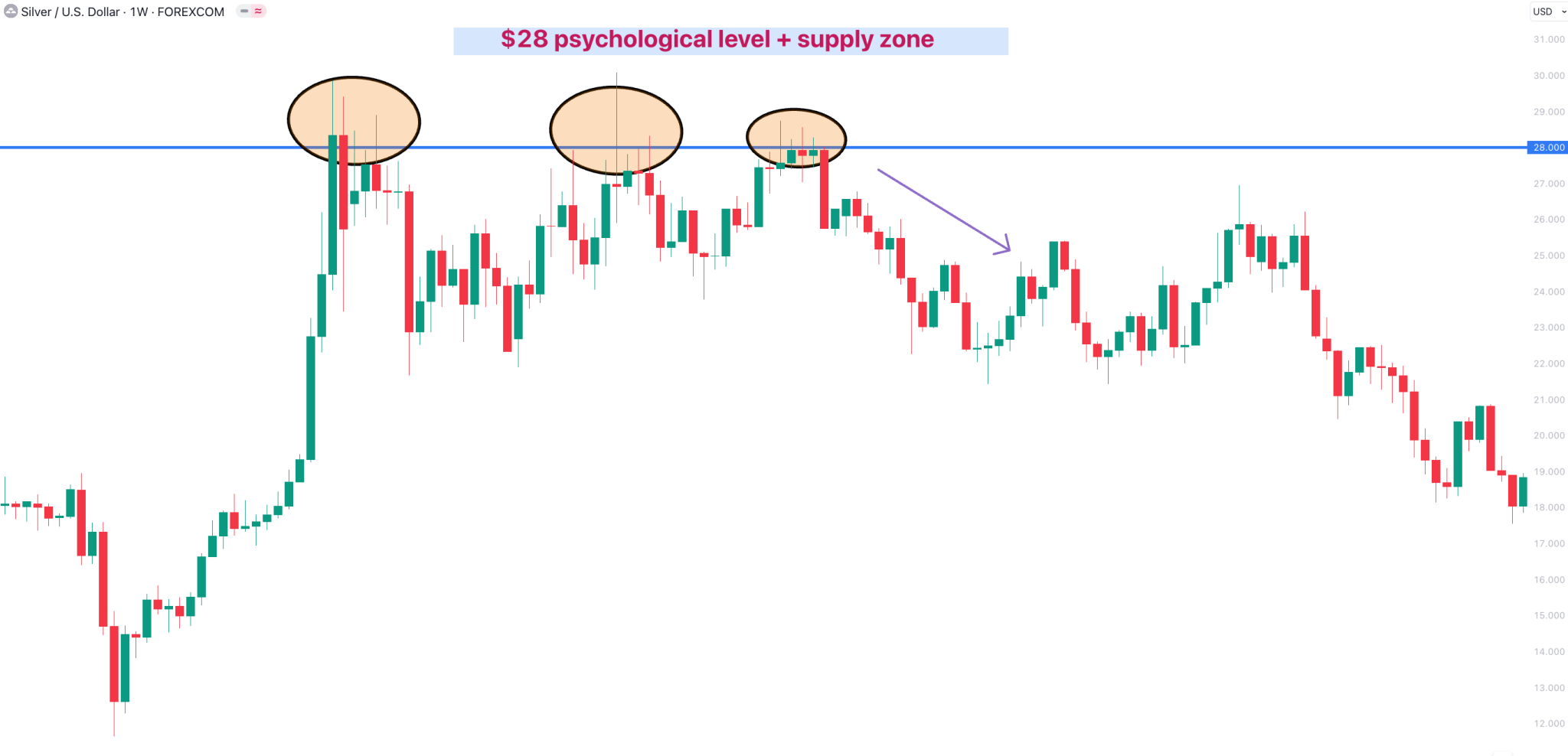 Simple Guide to Spotting And Trading Liquidity Grabs - Traders Mastermind