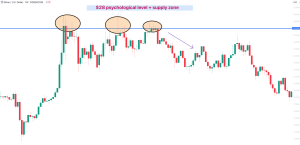 Simple Guide to Spotting And Trading Liquidity Grabs - Traders Mastermind