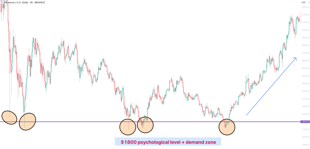 Simple Guide to Spotting And Trading Liquidity Grabs - Traders Mastermind