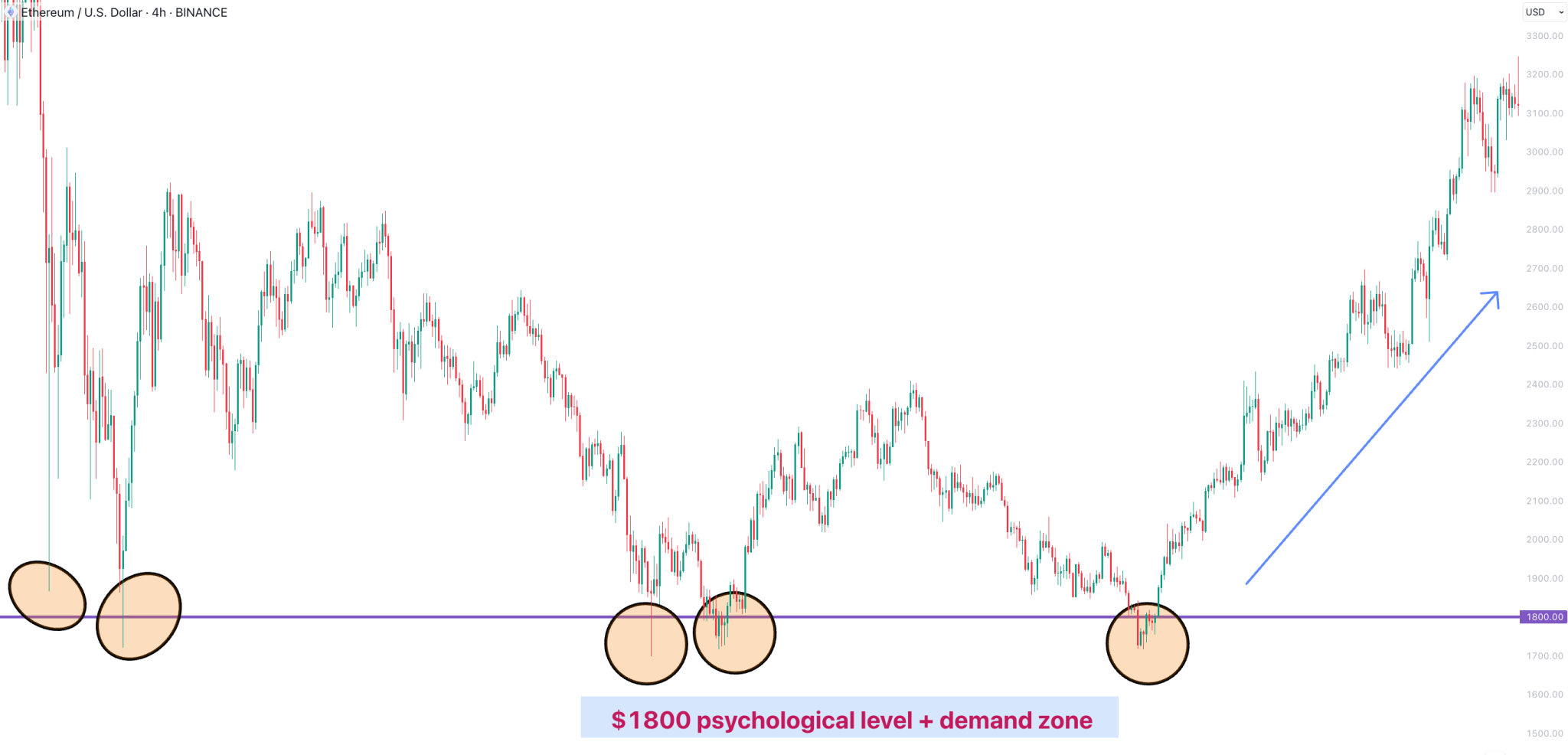 Simple Guide to Spotting And Trading Liquidity Grabs - Traders Mastermind