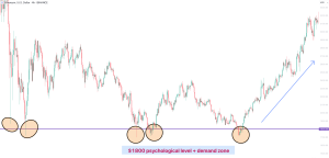 Simple Guide to Spotting And Trading Liquidity Grabs - Traders Mastermind