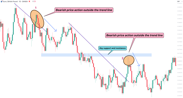 Simple Guide to Spotting And Trading Liquidity Grabs - Traders Mastermind