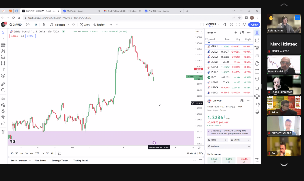 Traders Mastermind: Sharpen Your Trading Edge