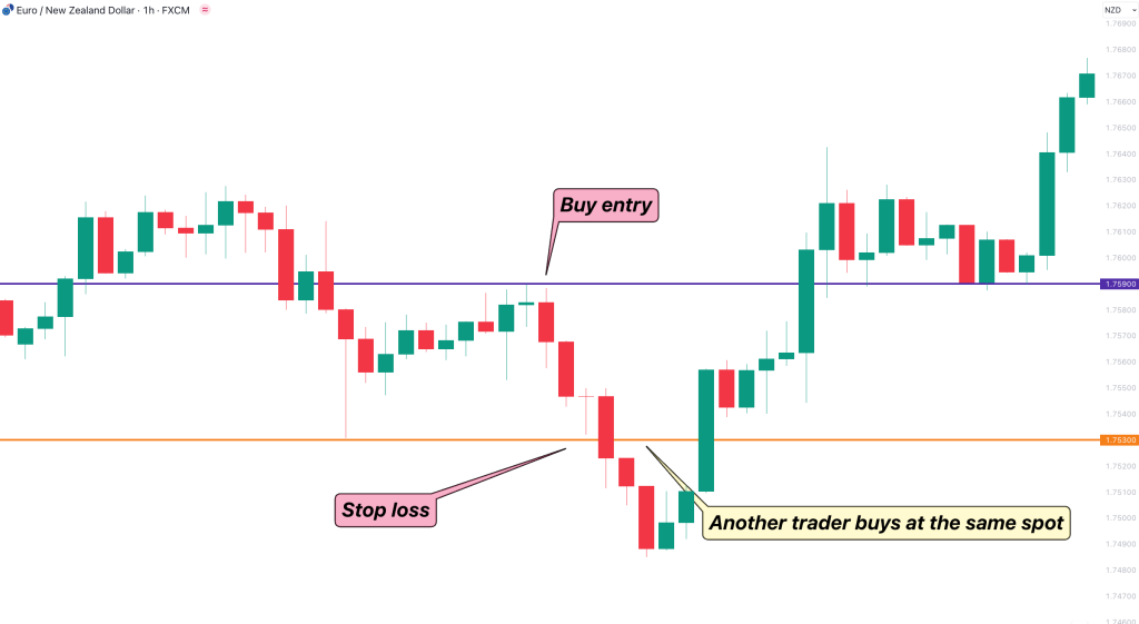 Simple Guide to Spotting And Trading Liquidity Grabs - Traders Mastermind