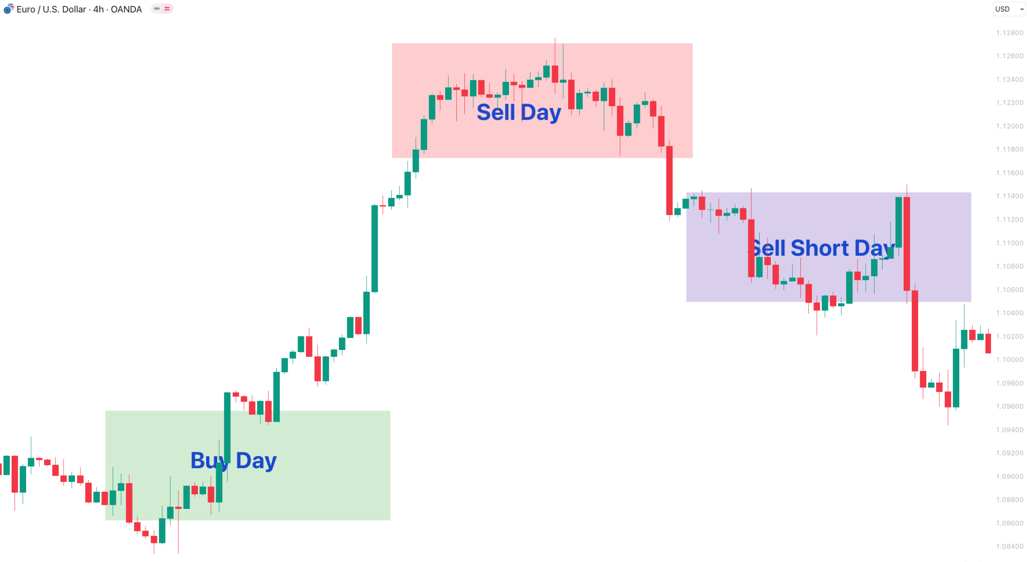 Taylor Trading Technique - Traders Mastermind
