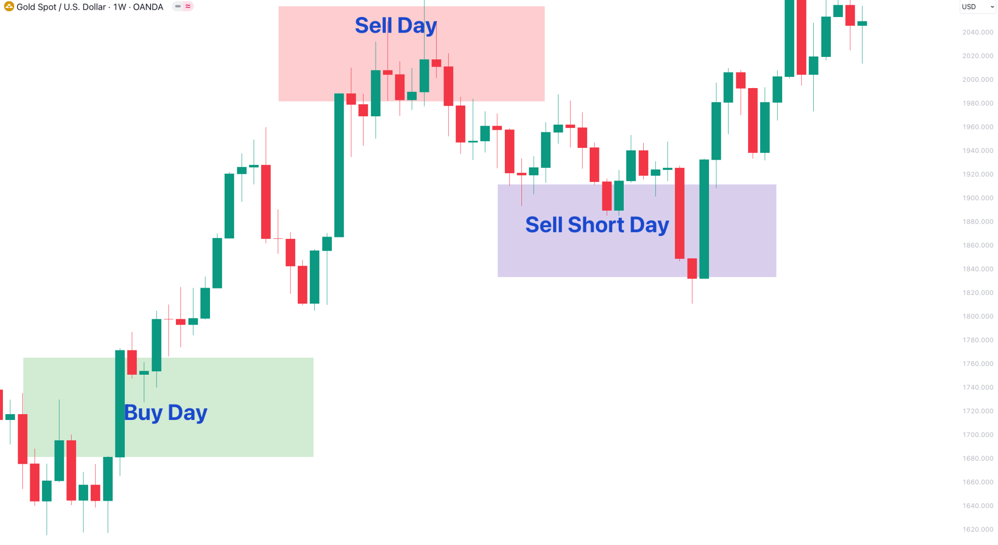 Taylor Trading Technique - Traders Mastermind