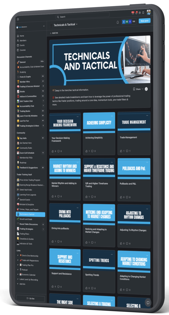 Technicals and Tactical - Traders Mastermind