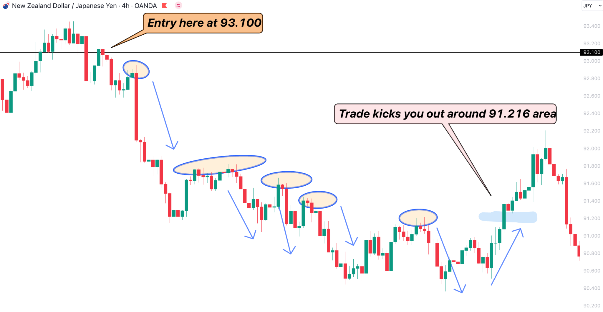 Trailing Stop Loss Strategies - Traders Mastermind