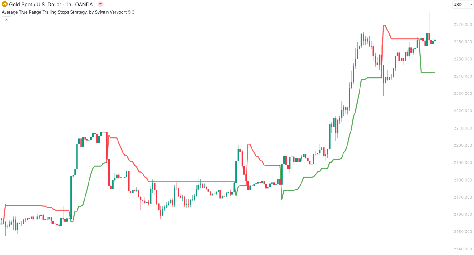 Trailing Stop Loss Strategies - Traders Mastermind
