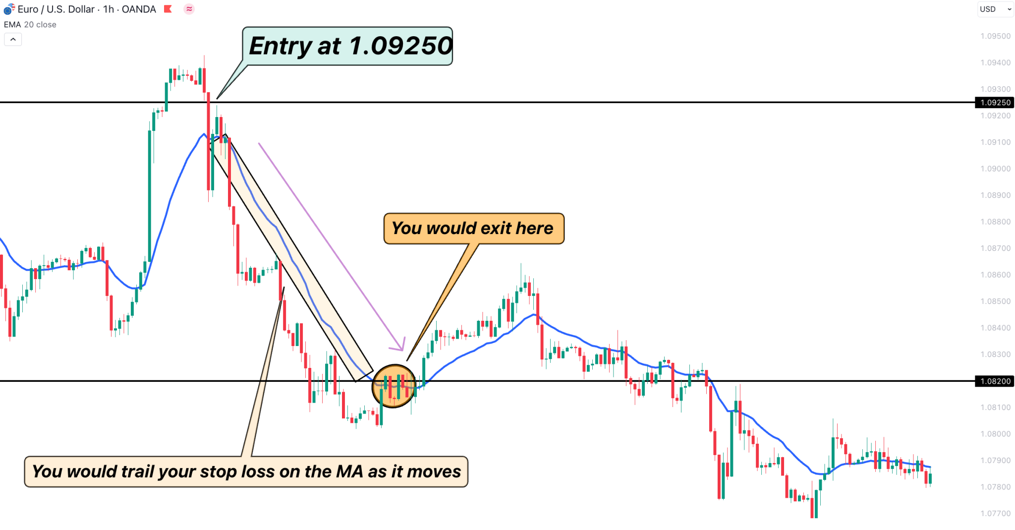 Trailing Stop Loss Strategies - Traders Mastermind